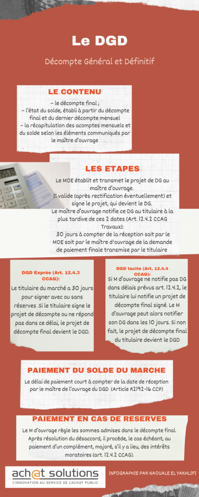 Infographie DGD 2MO - BLOG ACHAT SOLUTIONS