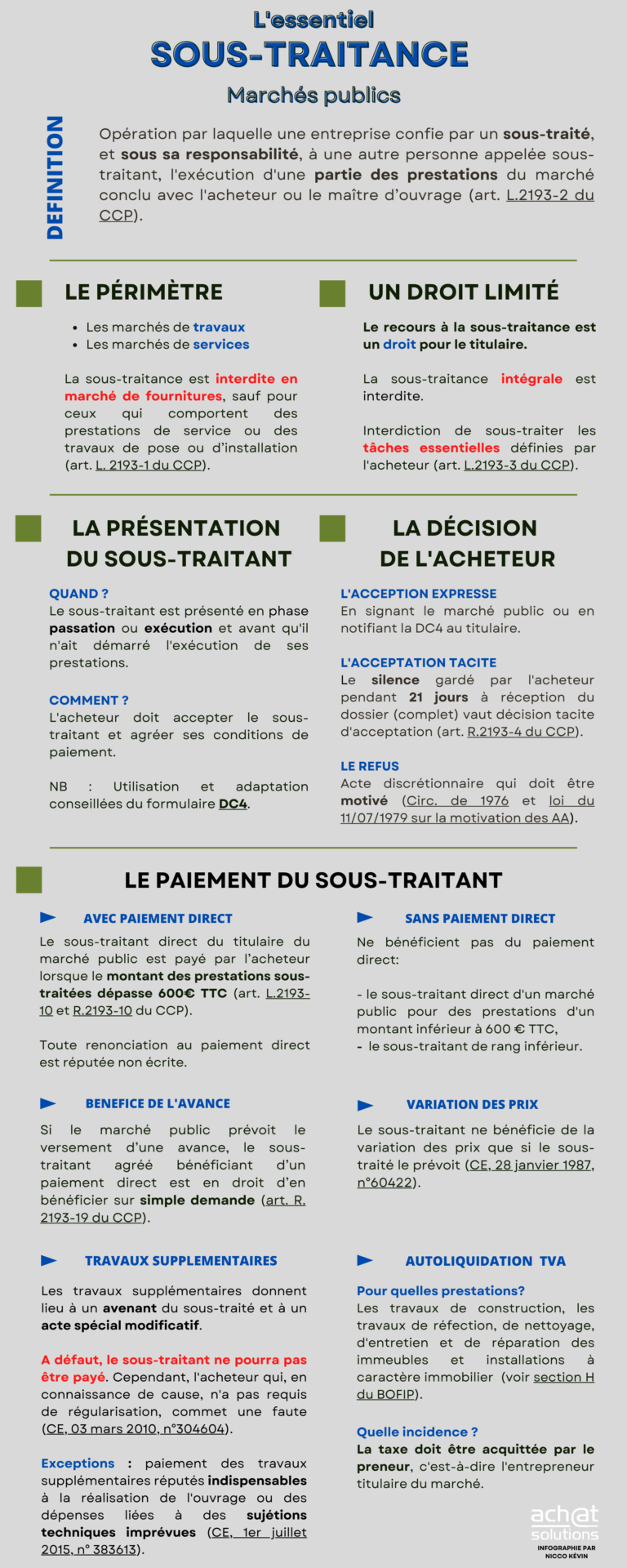 Infographie – sous-traitance – Blog de la commande publique