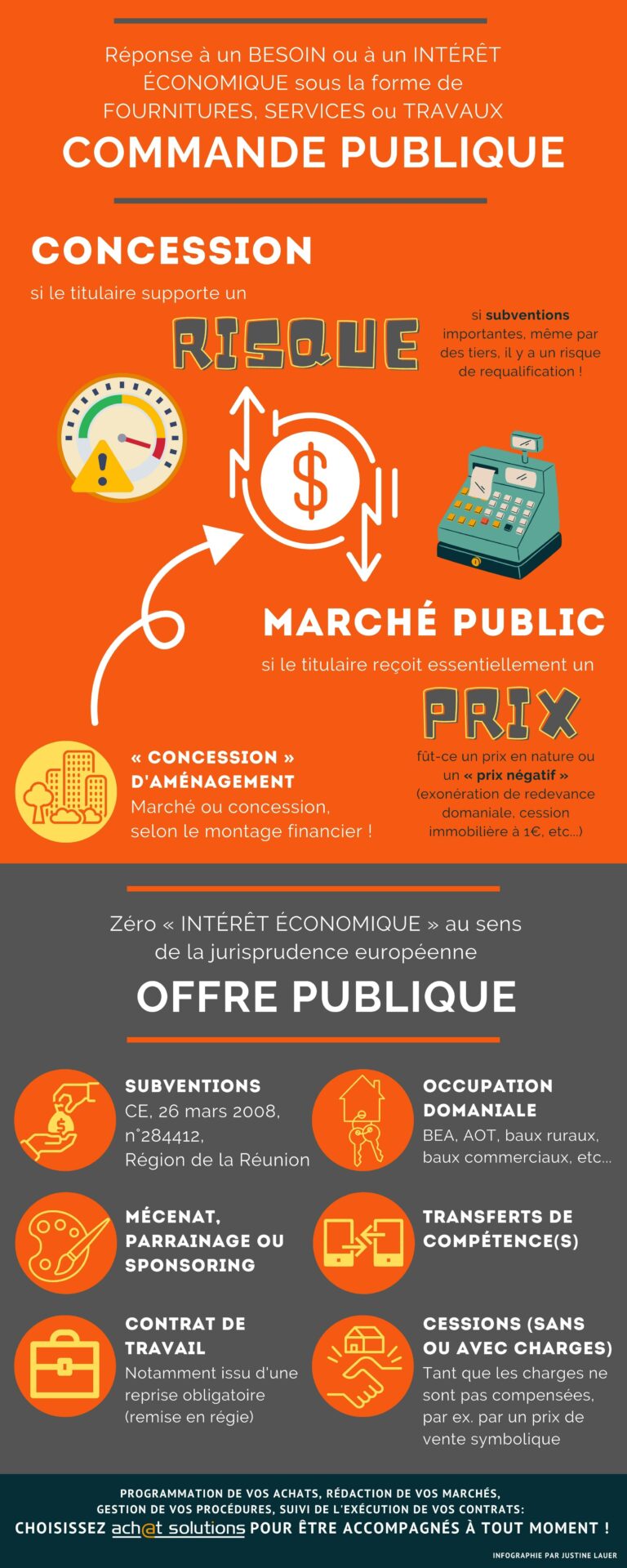 Les frontières de la commande publique - Blog de la commande publique