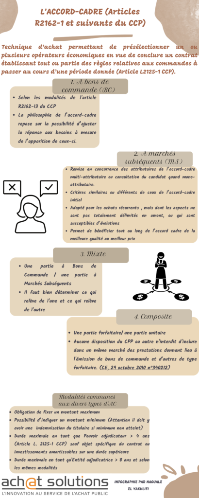 L'accord-cadre - BLOG ACHAT SOLUTIONS