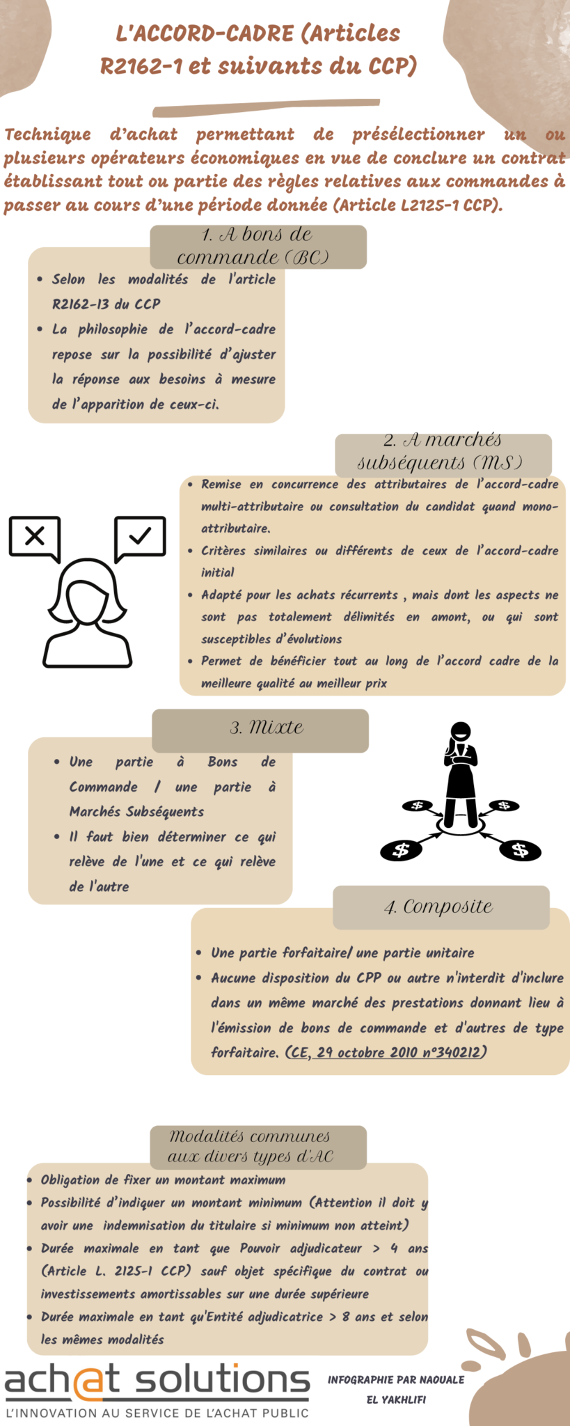 L'accord-cadre - BLOG ACHAT SOLUTIONS