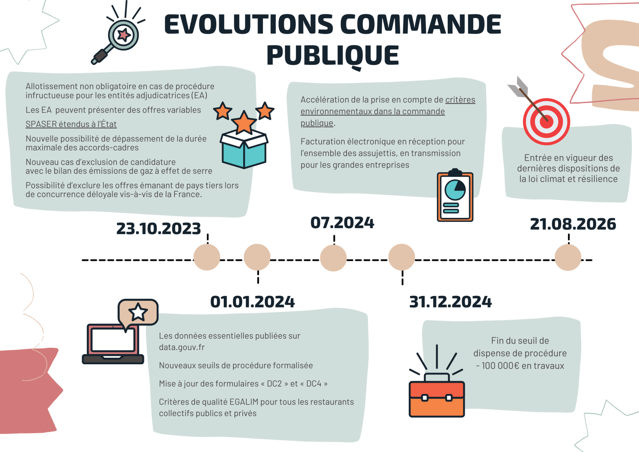 L'actualité de la commande publique - Blog de la commande publique