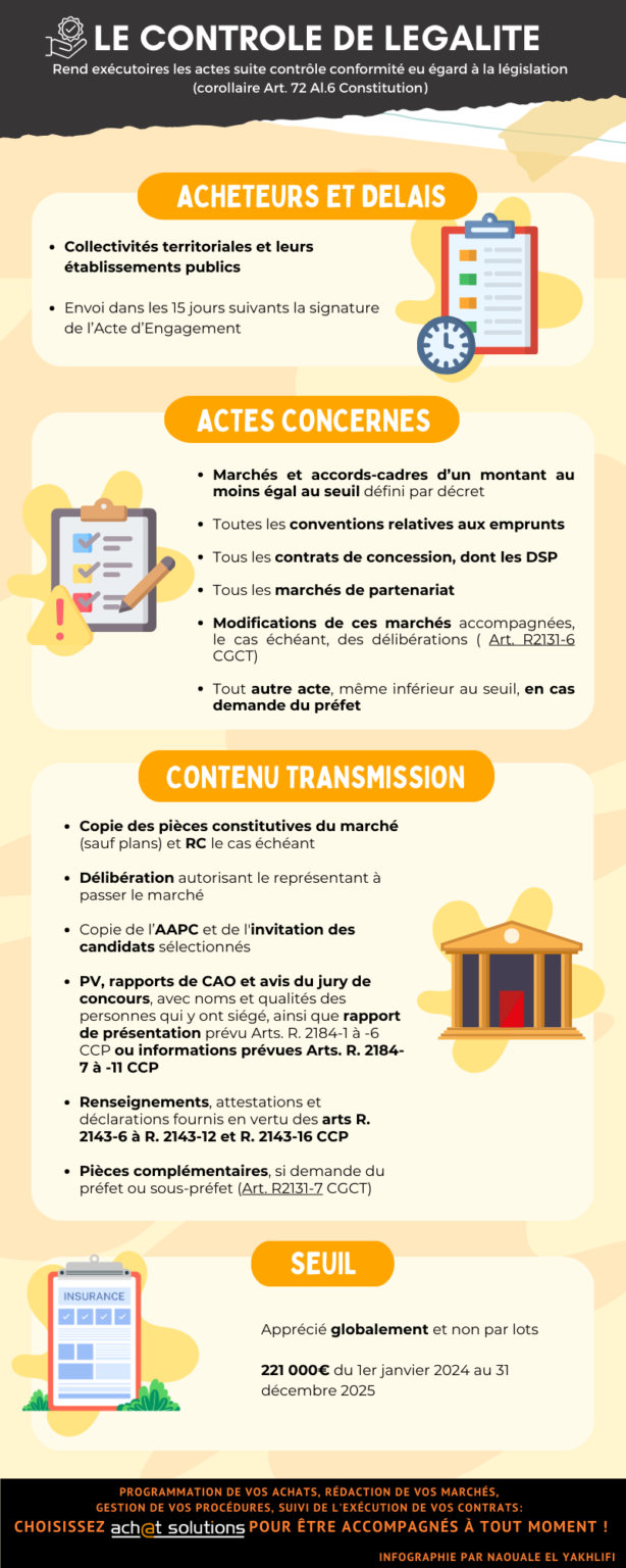 Le contrôle de légalité - Blog de la commande publique