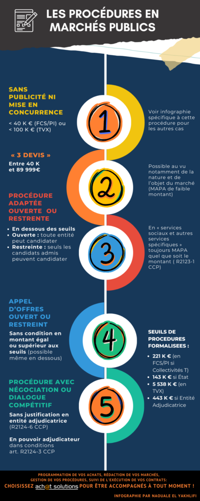 Les procédures en marchés publics - Blog de la commande publique