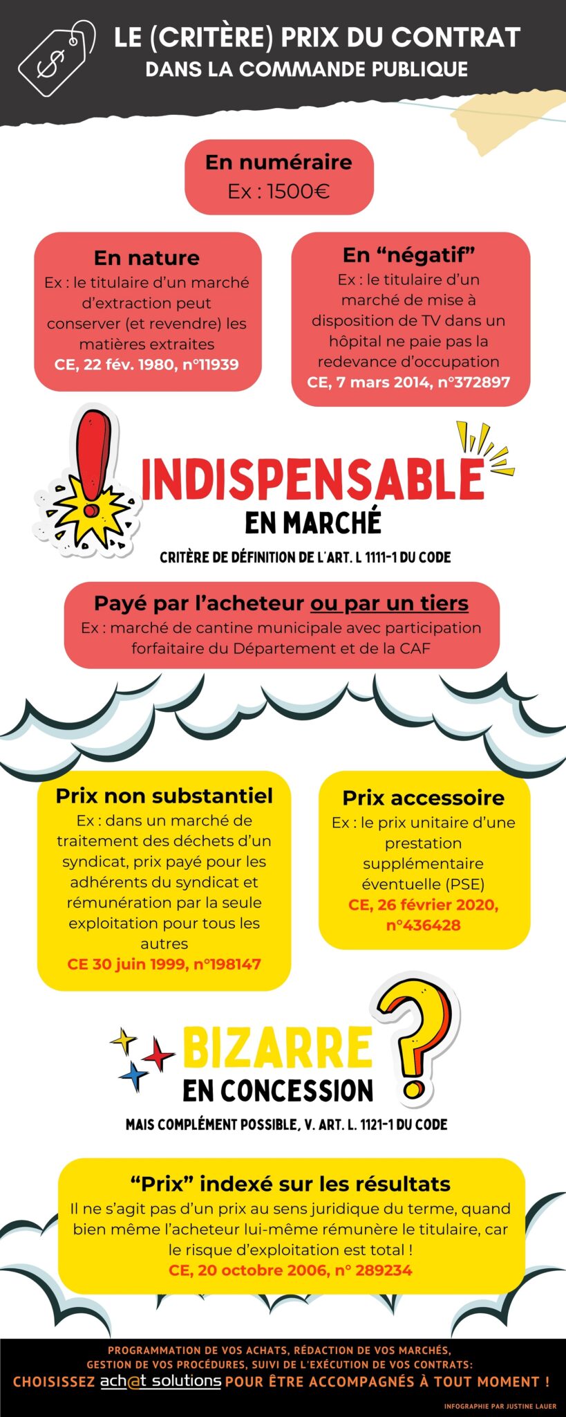 Le prix dans les contrats de la commande publique - Blog de la commande publique
