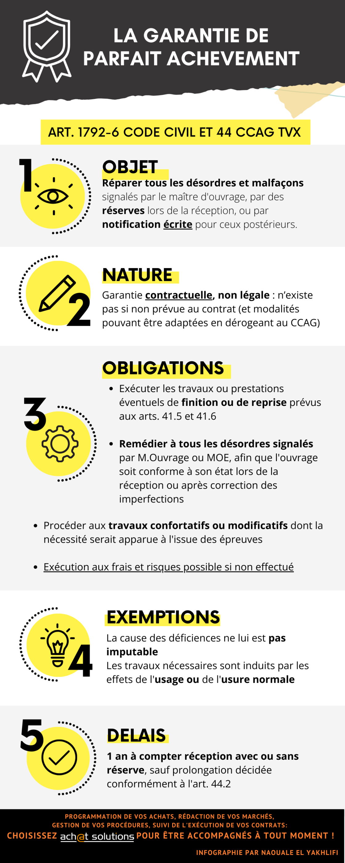 Les étapes-clés de la passation d'une DSP - Blog de la commande publique