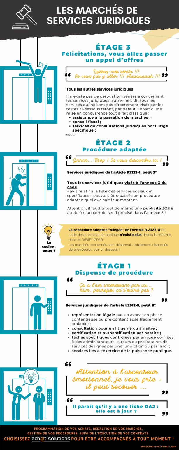 Le Système d'Acquisition Dynamique (SAD), comment ça fonctionne ...