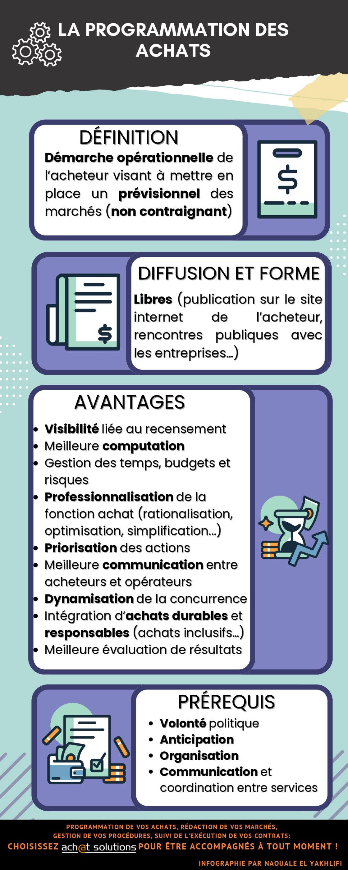 Les étapes-clés de la passation d'une DSP - Blog de la commande publique
