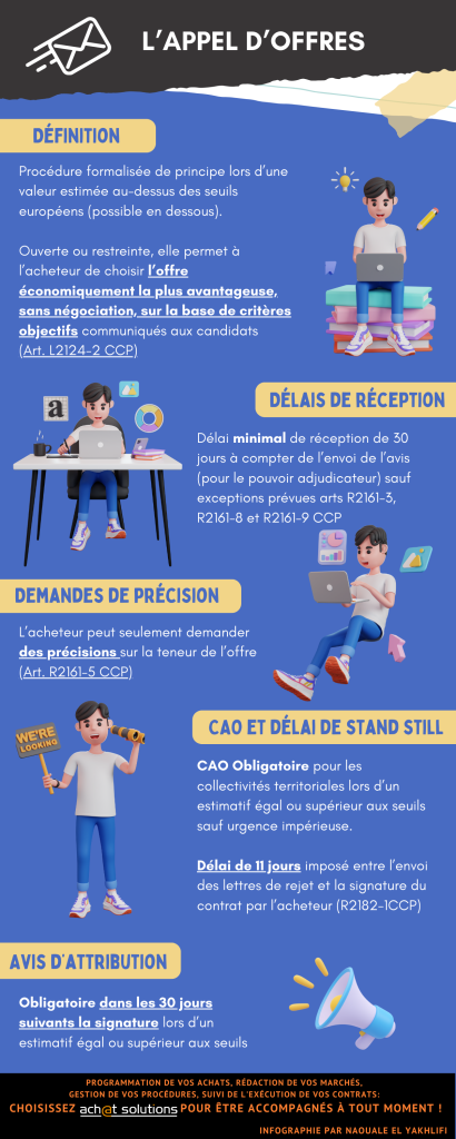 Les étapes-clés de la passation d'une DSP - Blog de la commande publique