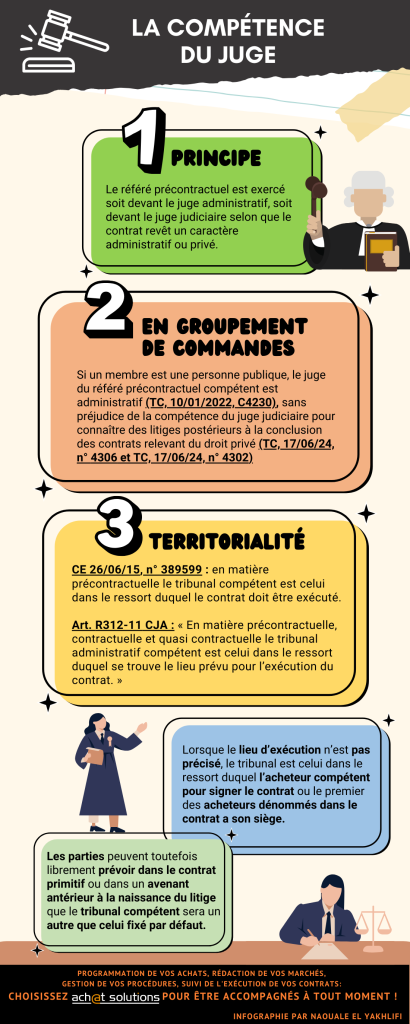 Les étapes-clés de la passation d'une DSP - Blog de la commande publique