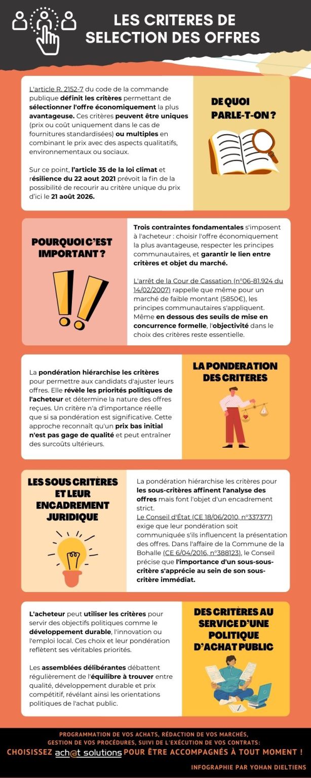 Les étapes-clés de la passation d'une DSP - Blog de la commande publique