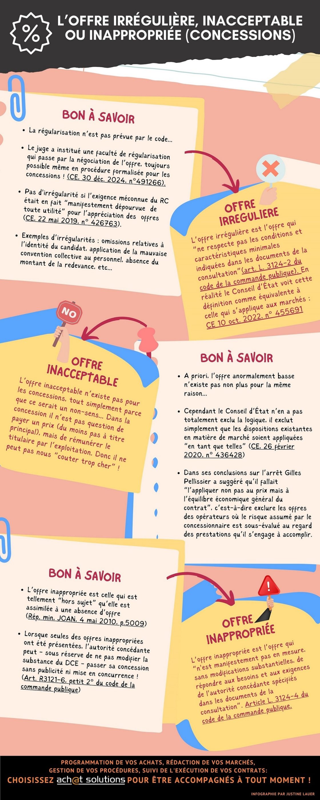 Les étapes-clés de la passation d'une DSP - Blog de la commande publique