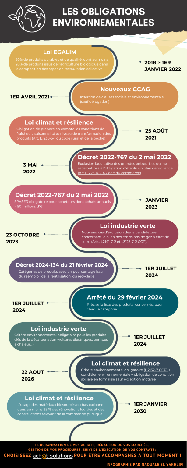 Les étapes-clés de la passation d'une DSP - Blog de la commande publique