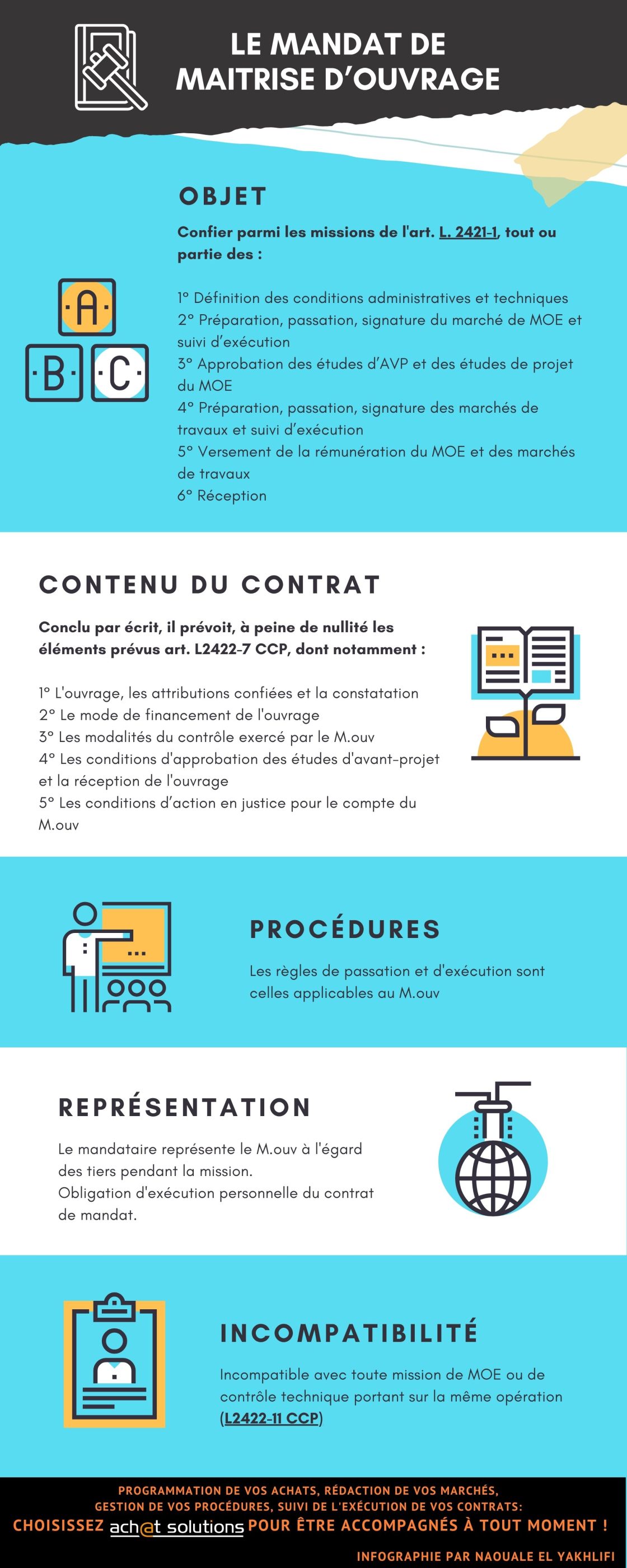 Les étapes-clés de la passation d'une DSP - Blog de la commande publique