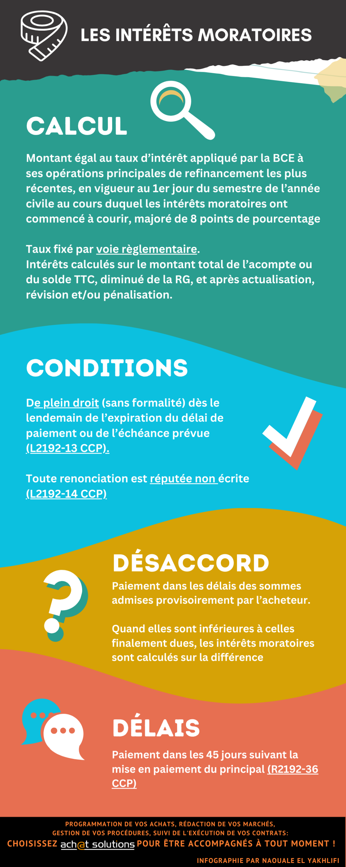 Les étapes-clés de la passation d'une DSP - Blog de la commande publique