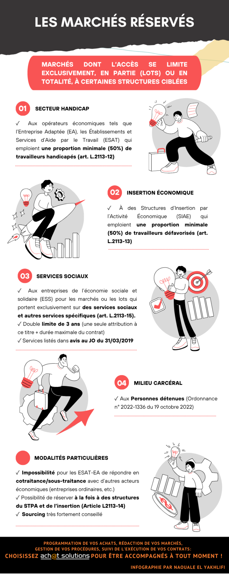Les marchés réservés - Blog de la commande publique